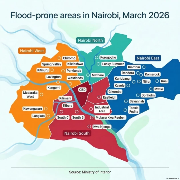 37 neighbourhoods in Nairobi flagged as flood-prone areas: List ...
